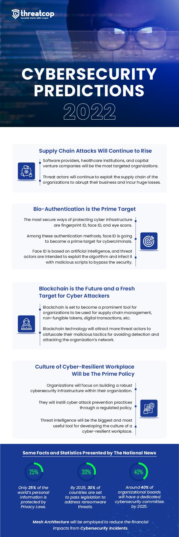 Cybersecurity Newsletter - Threatcop