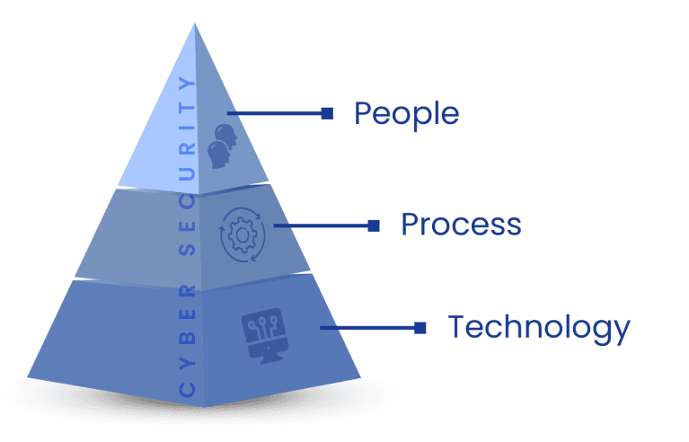 Secure Your Organization with People Security Management
