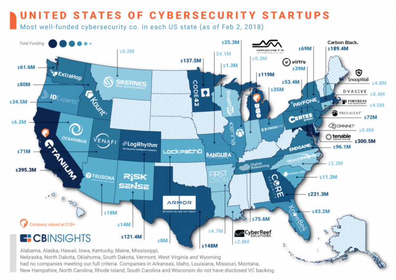 Current Cybersecurity Landscape in the US - ThreatCop Blog
