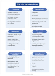 Important Insights for CIOs & CISOs to Ensure Cybersecurity