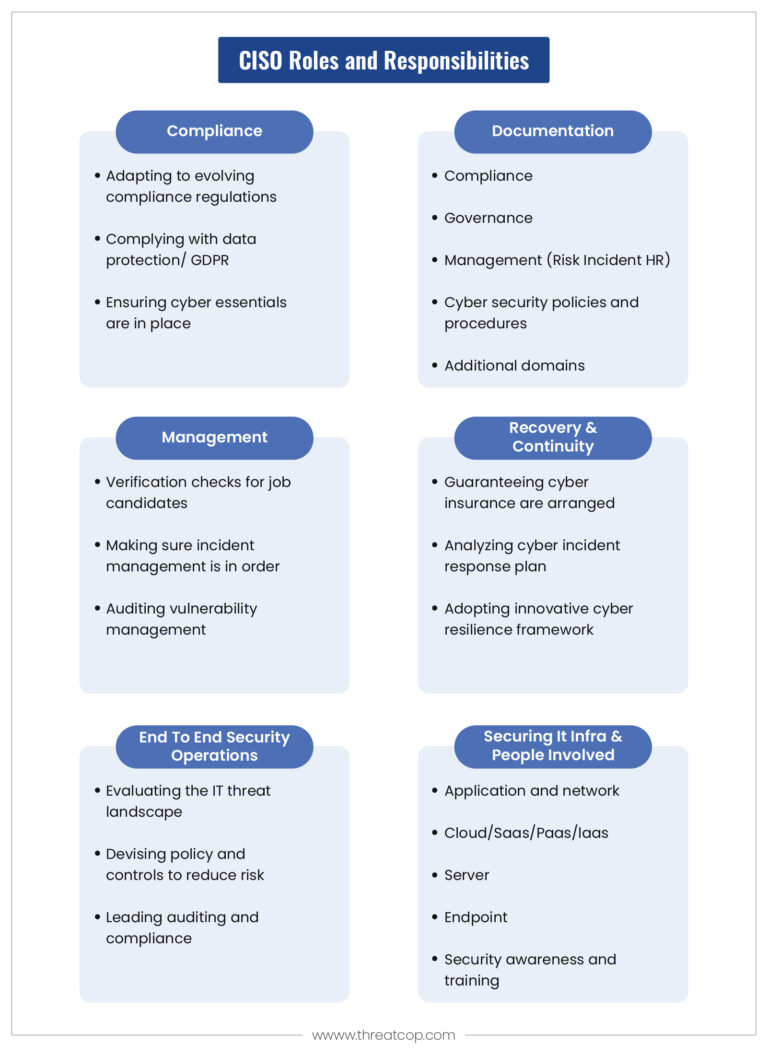 Important Insights for CIOs & CISOs to Ensure Cybersecurity