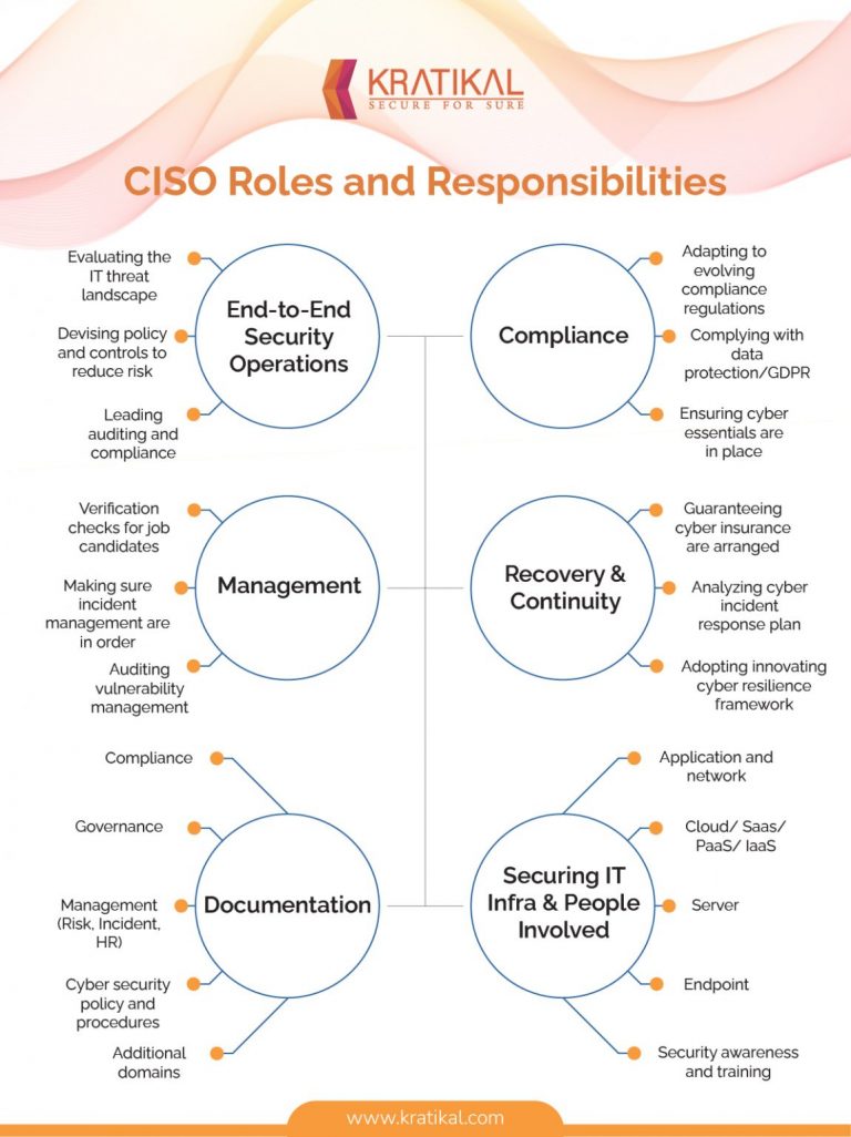 Important Insights for CIOs & CISOs to Ensure Cybersecurity
