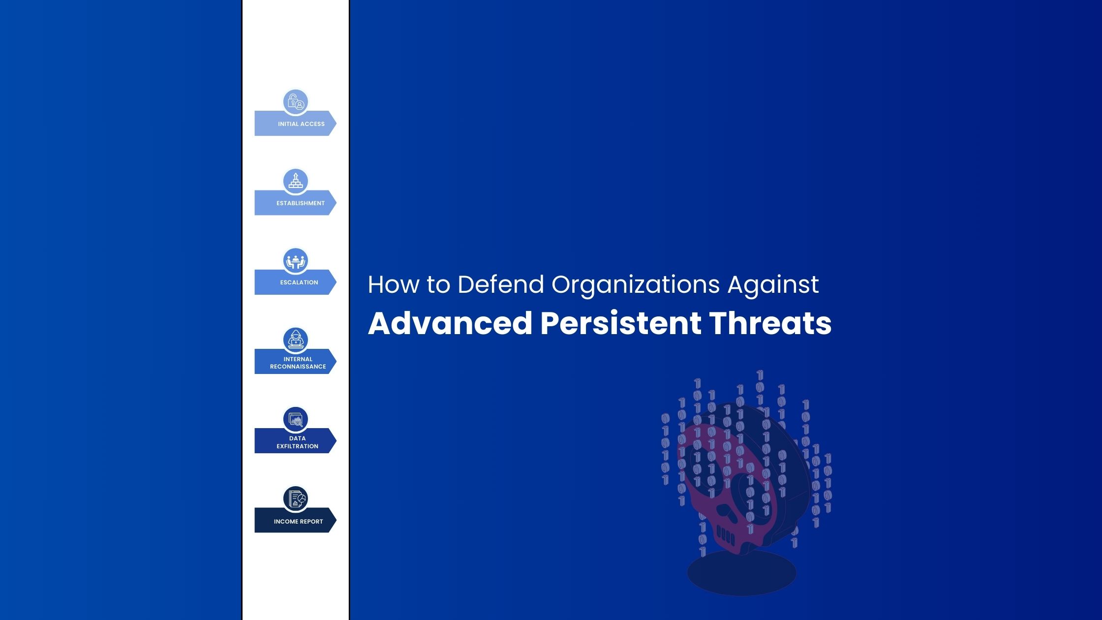What Are Advanced Persistent Threats? And How to Avoid Them?