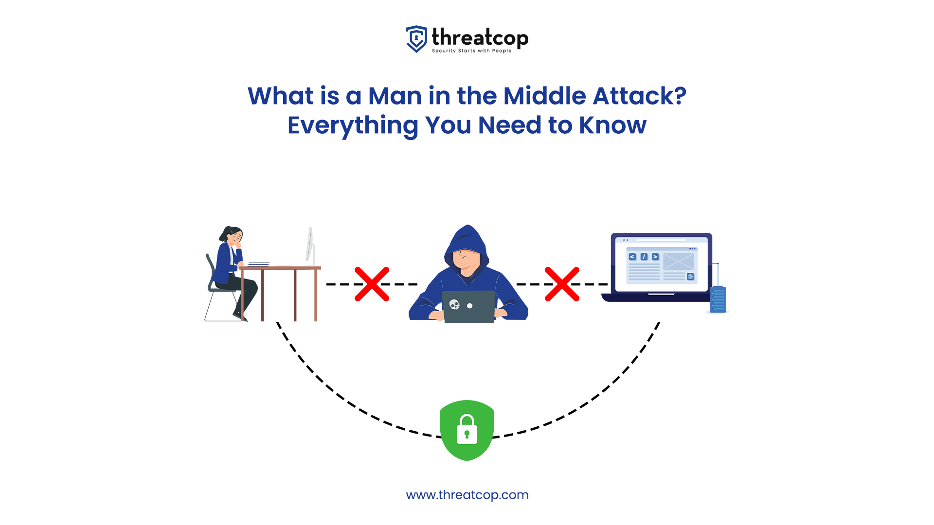 What is a Man in the Middle Attack? Everything You Need to Know