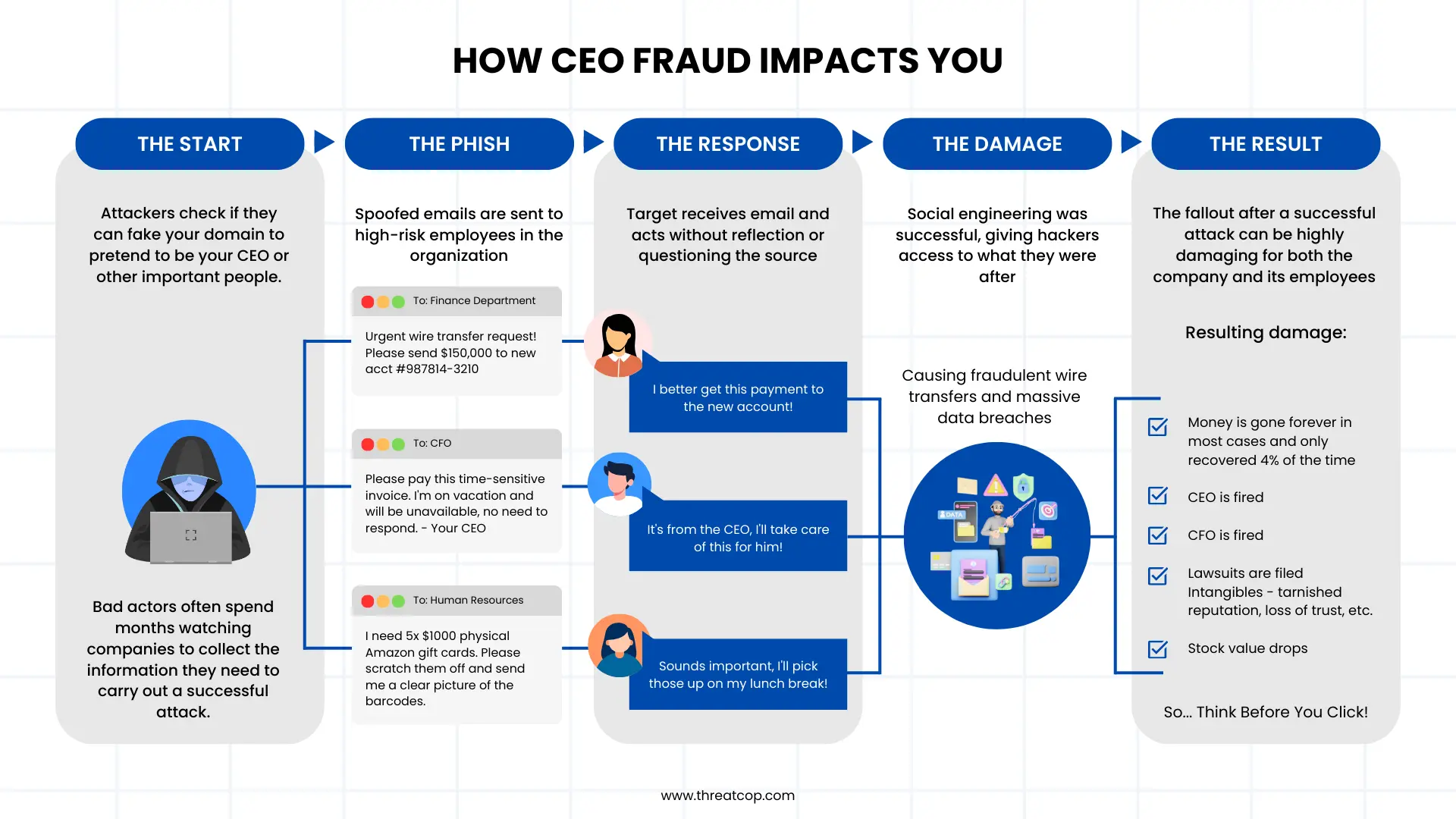 What Is CEO Fraud All You Need To Know What Is CEO Fraud All You Need To Know