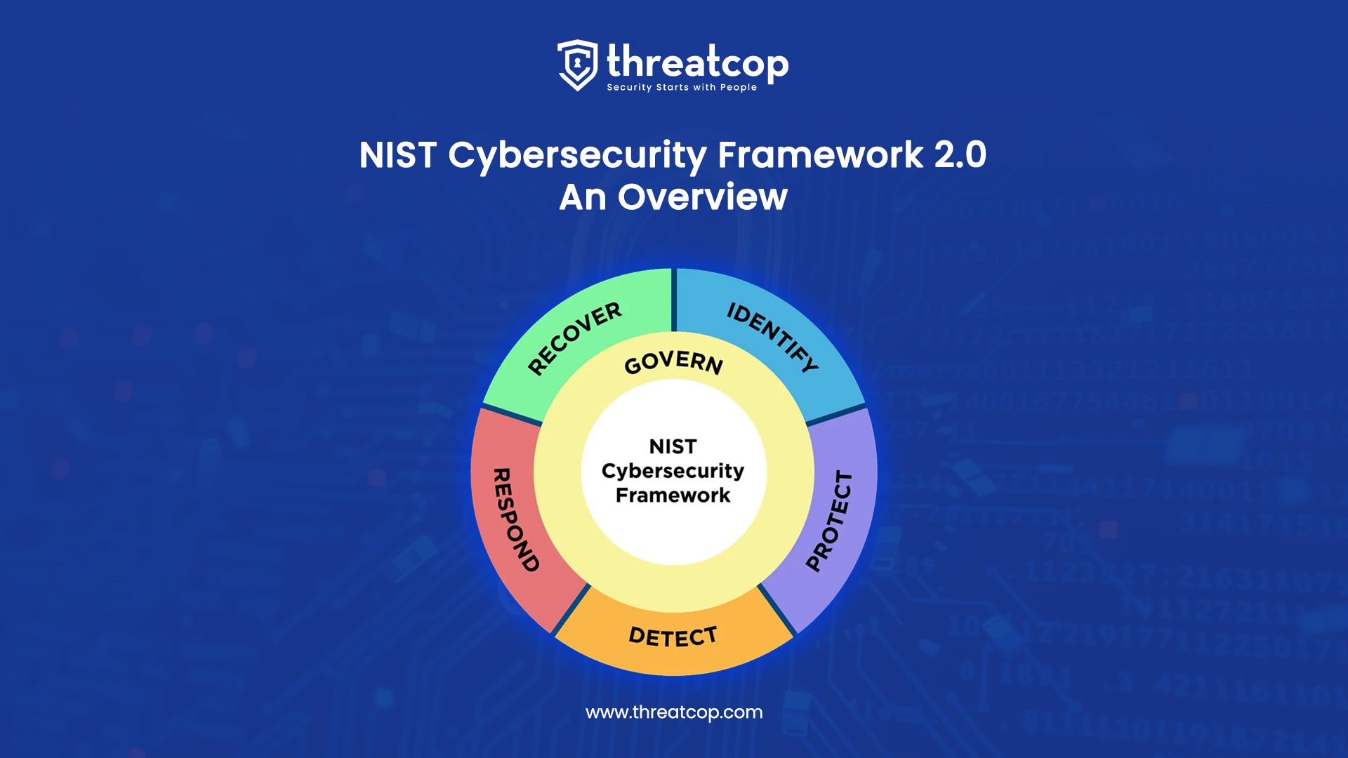 What is NIST CSF 2.0 Cybersecurity Framework: An Overview
